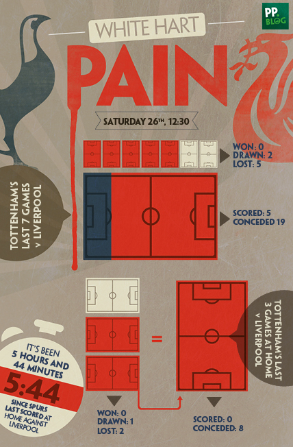White Hart Pain_Infographic | Paddy Power News