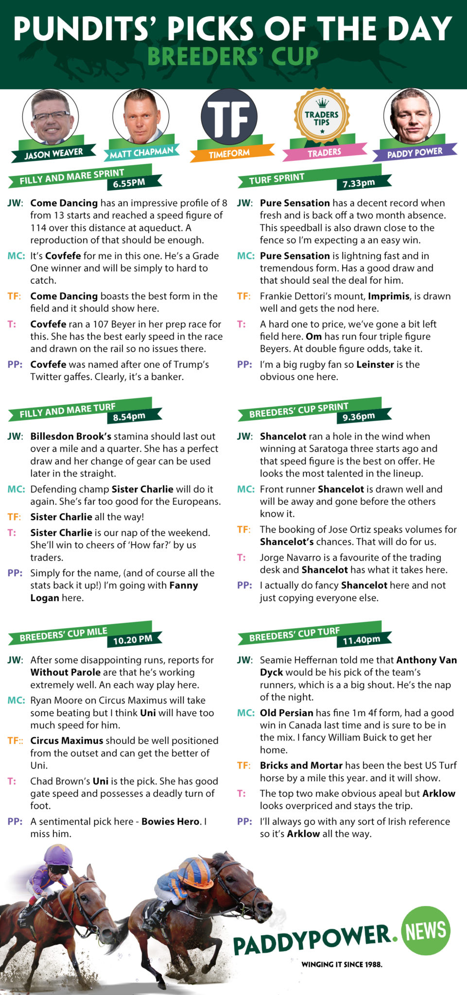 Breeders’ Cup Racing Tips: All our pundits’ picks in one cheat sheet – Paddy Power News