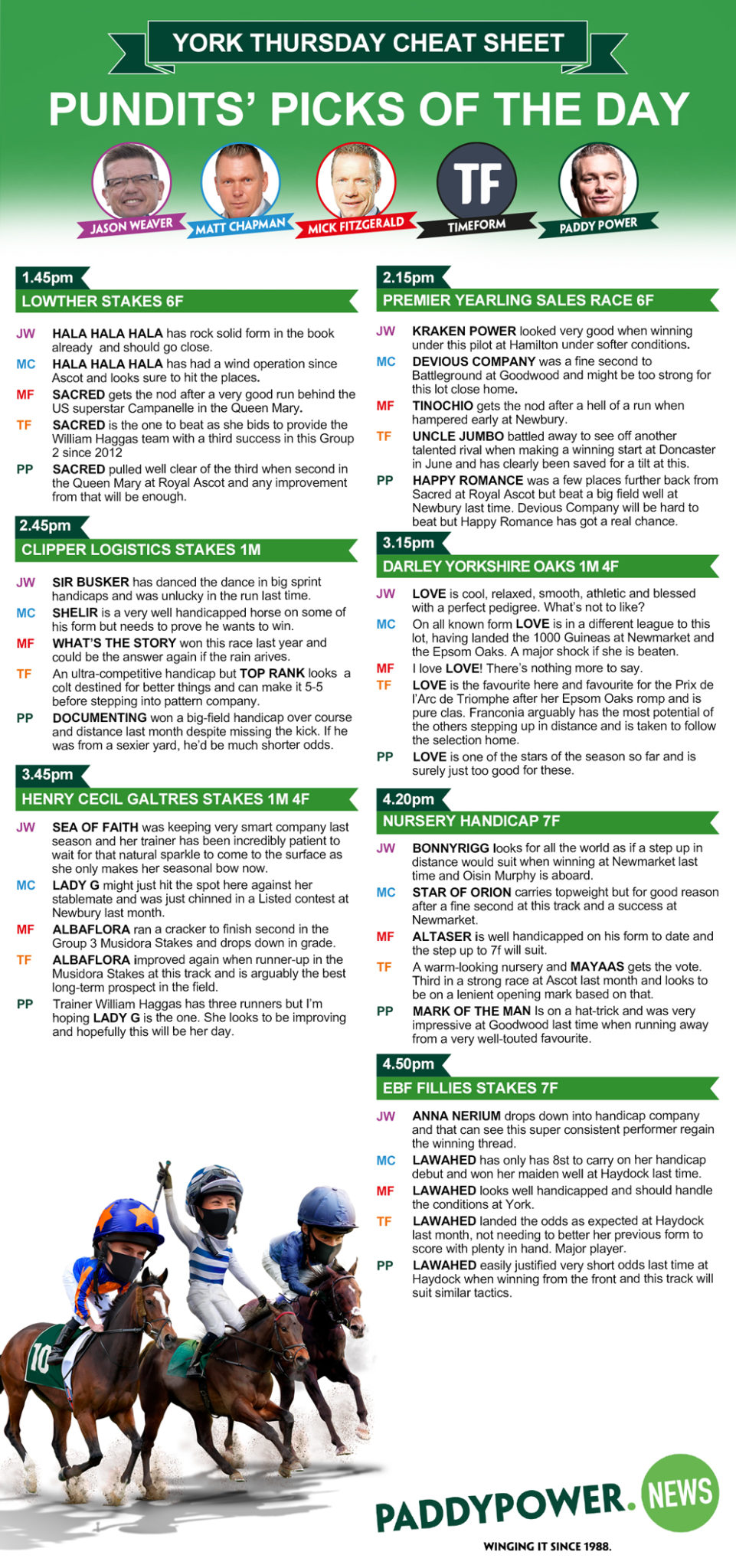 Horse Racing tips: York races Cheat Sheet on day two from our top ...