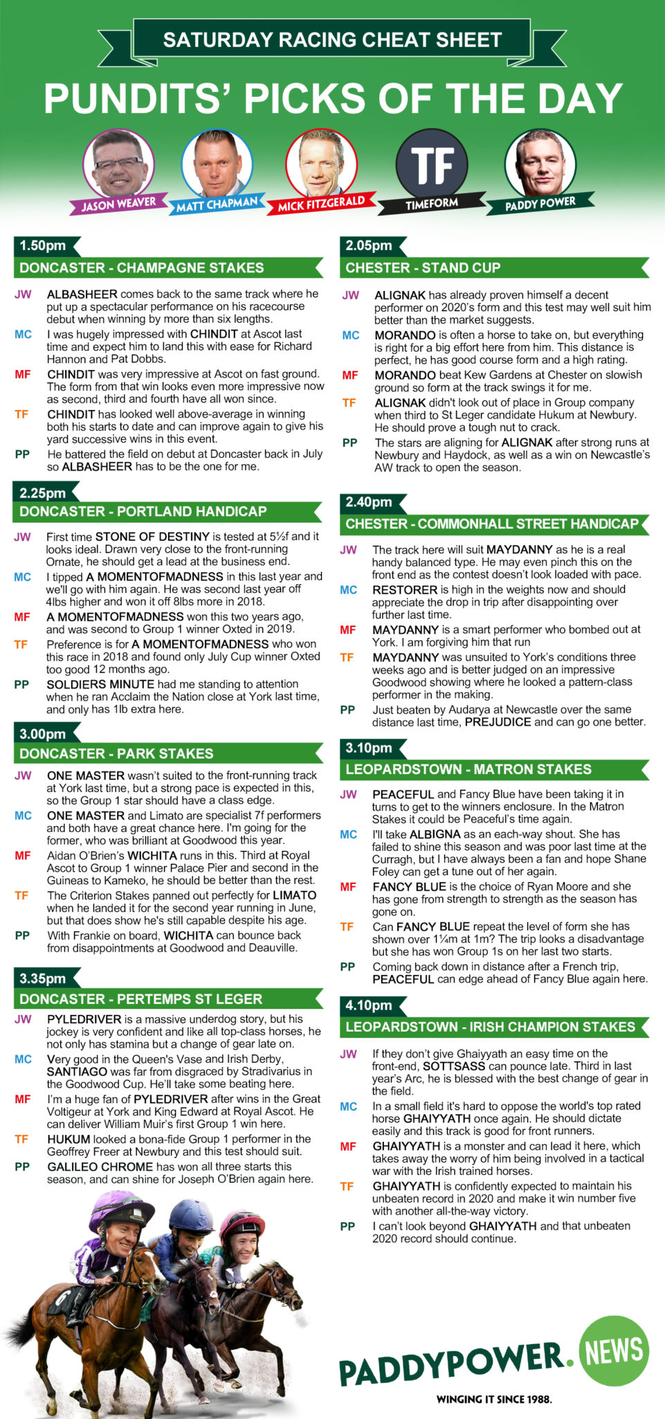 Horse Racing Tips: Our pundits' Saturday cheat sheet for all 8 ITV races