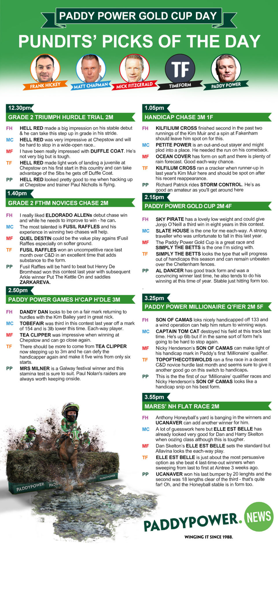 Cheltenham Tips: Paddy’s Cheat Sheet for all 7 races on Saturday’s card ...