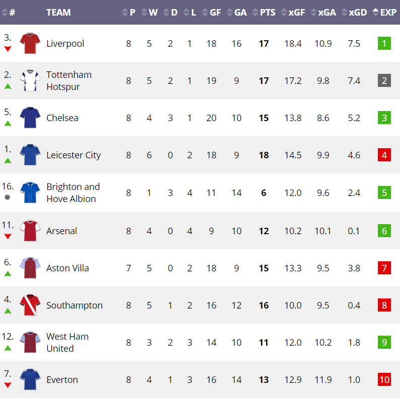 How the Premier League table should REALLY look this season – Paddy ...