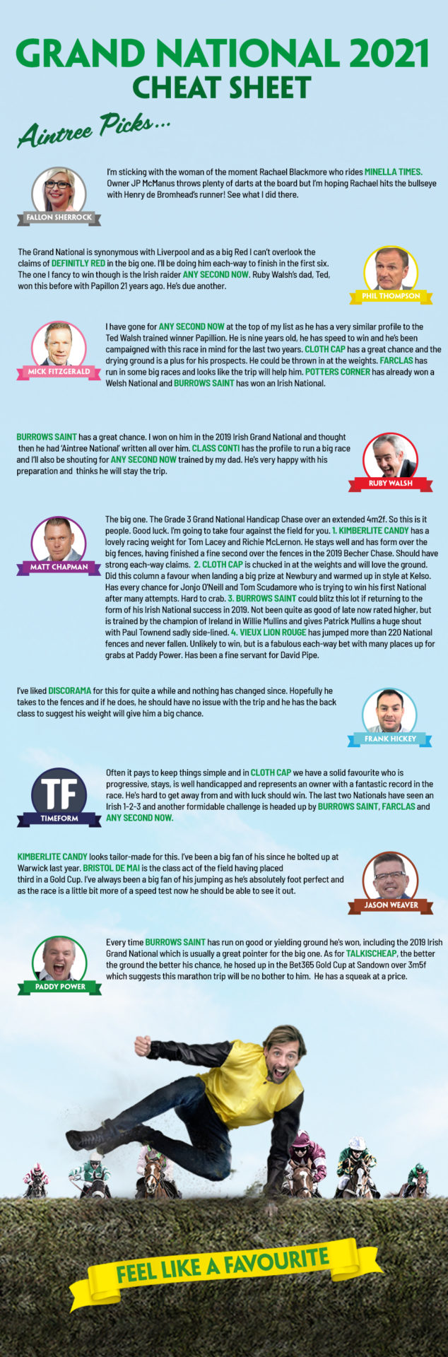Grand National Tips: Our pundits cheat sheet for the Aintree epic ...