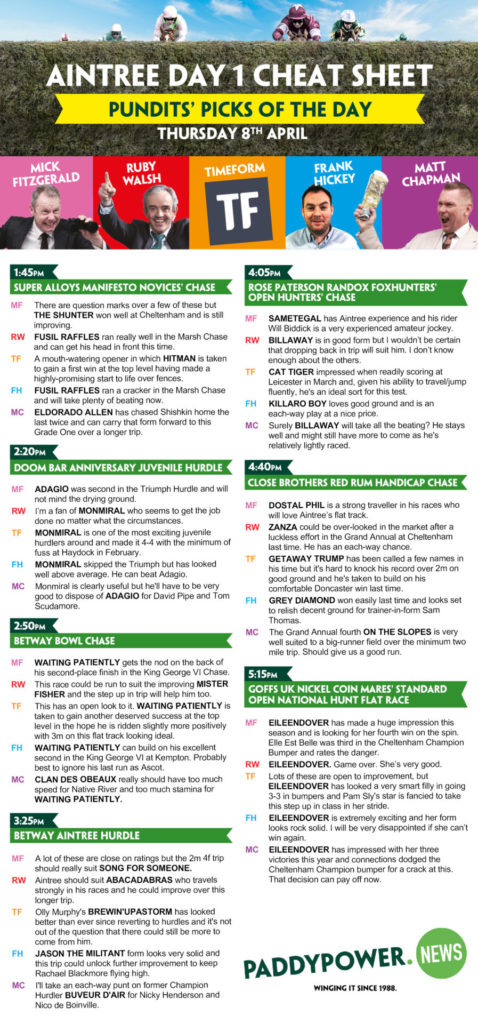 Horse Racing Tips: Aintree cheat sheet for all of Thursday’s races – Paddy Power News