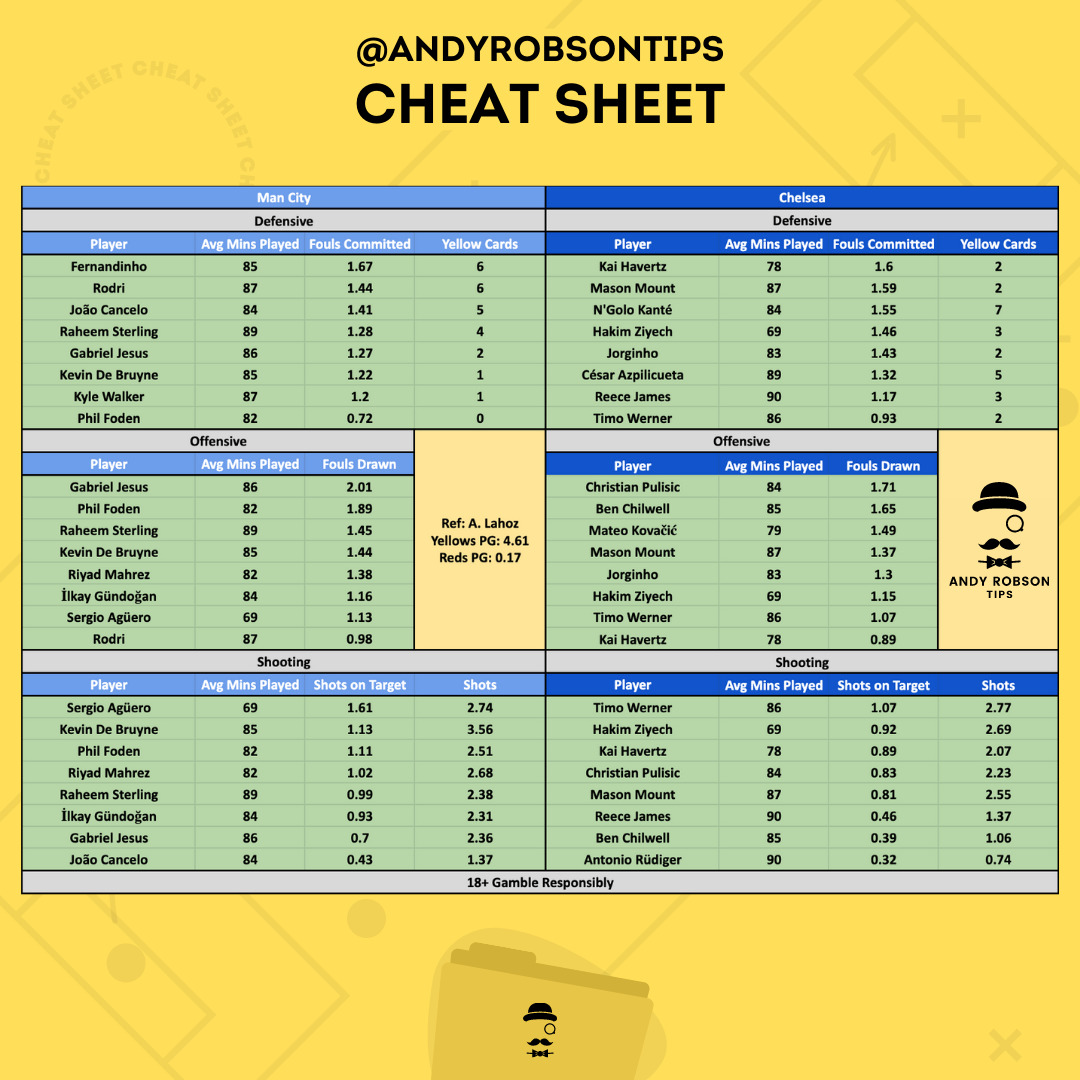Football Tips: Andy Robson’s Champions League Final Cheat Sheet – Paddy ...