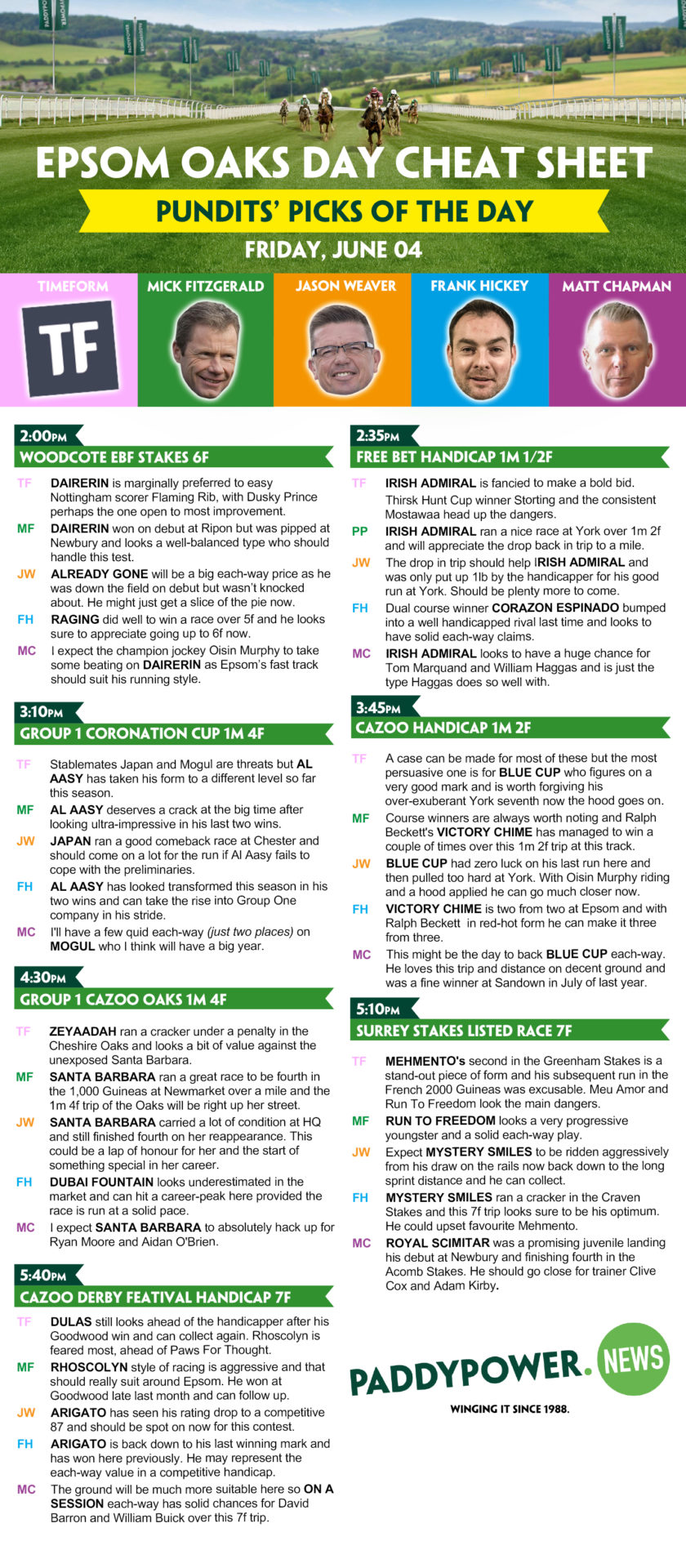 Horse Racing tips: Our pundits' cheat sheet for Epsom Oaks day