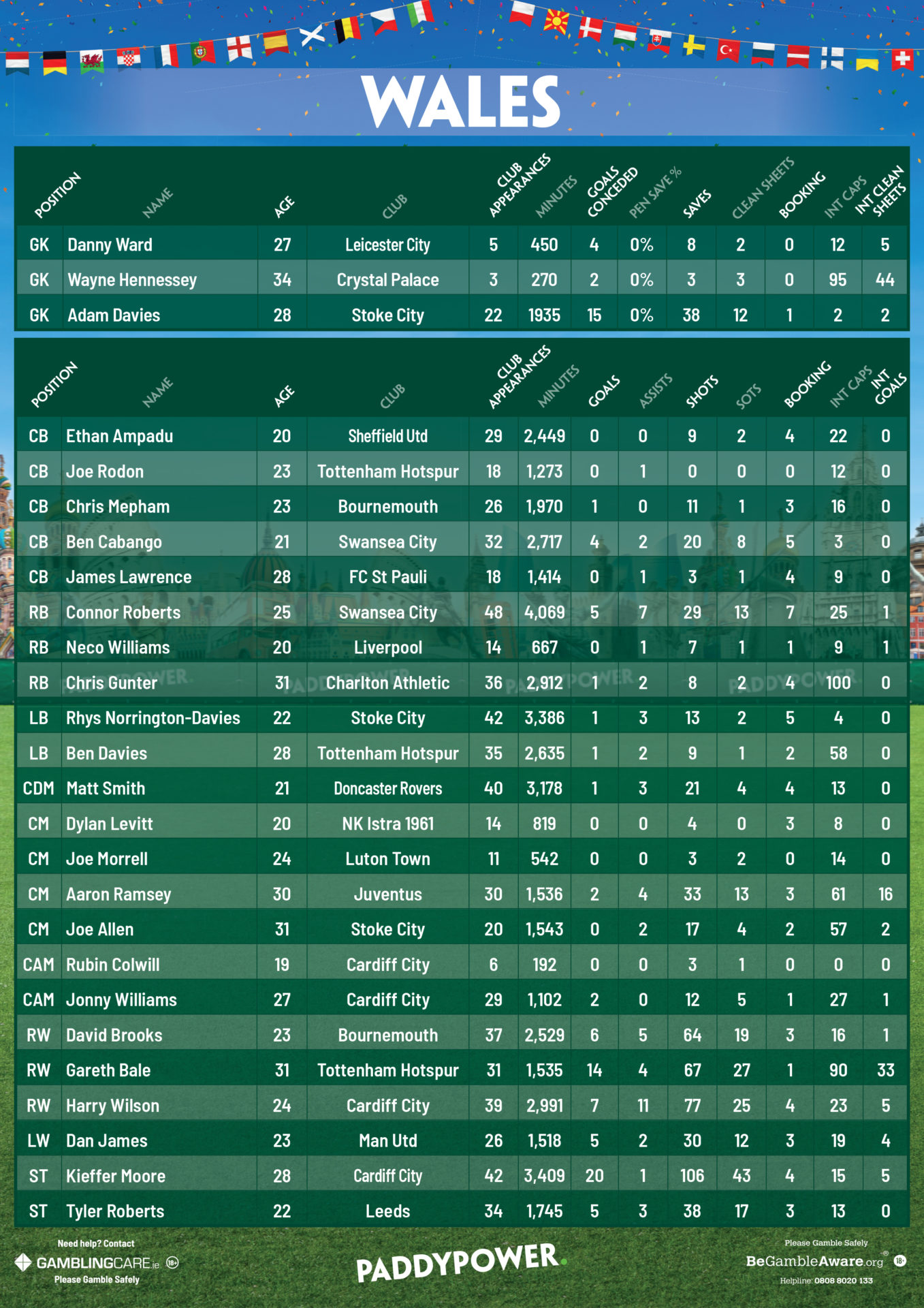 Football tips: Today's Turkey v Wales 13/1 Bet Builder for Euro 2020 clash