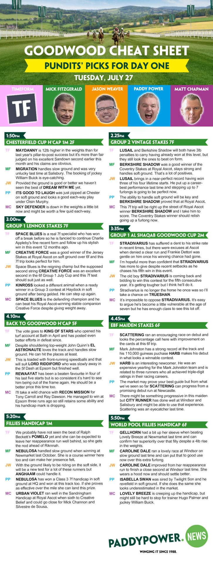 Horse Racing Tips: Our Cheat Sheet for day 1 of Glorious Goodwood
