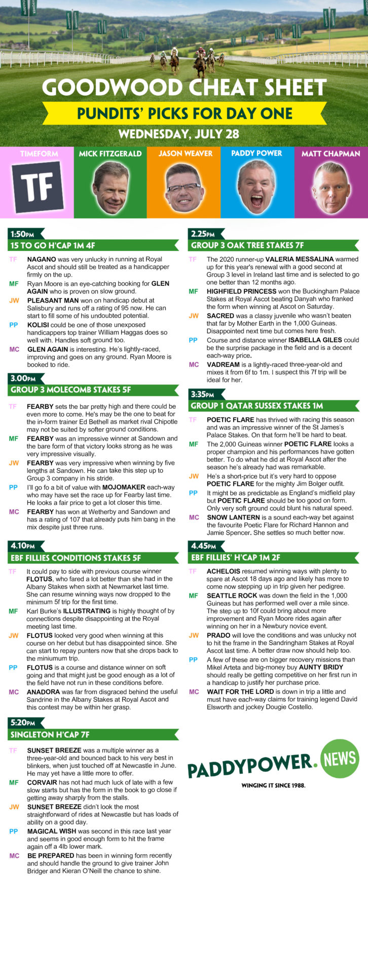 Horse Racing Tips: Our cheat sheet for day 2 of Glorious Goodwood ...