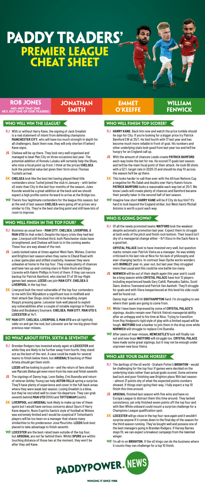 Premier League predictions: Paddy’s new season Cheat Sheet tips – Paddy ...