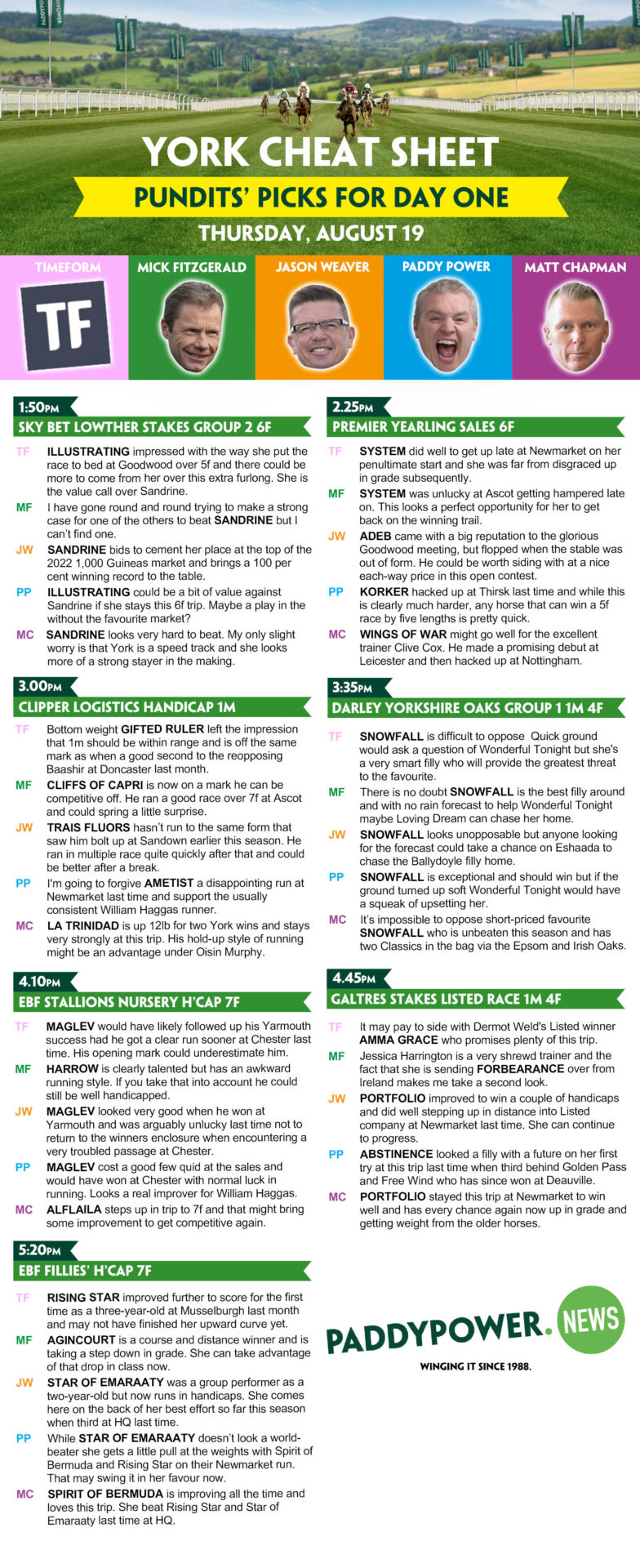 Horse Racing Tips: Our York Ebor Festival cheat sheet for day 2 – Paddy ...