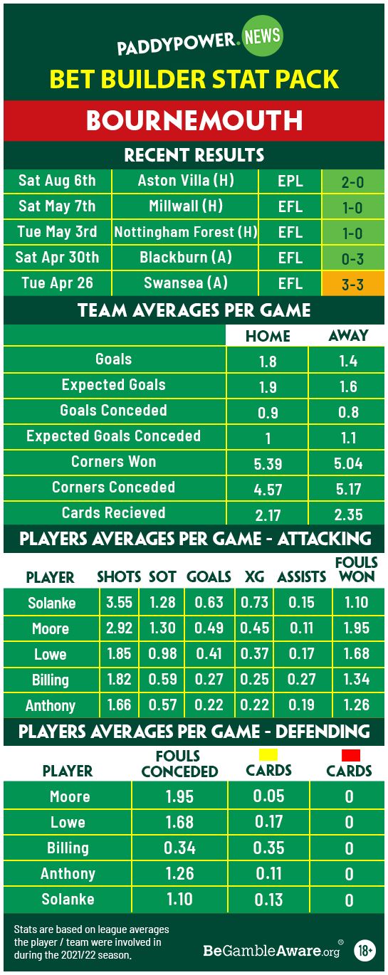 BOURNEMOUTH STAT SHEET PSD | Paddy Power News – Paddy Power News