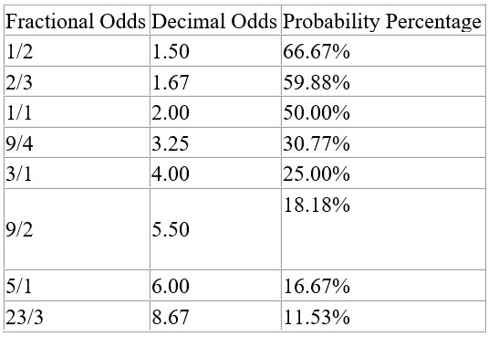 How Do Odds Work in Football? Paddy Power’s Quick Guide – Paddy Power News