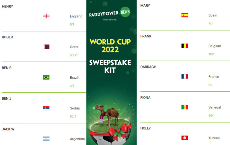 World Cup Sweepstake Kit: Try our FREE Digital Generator tool – Paddy ...