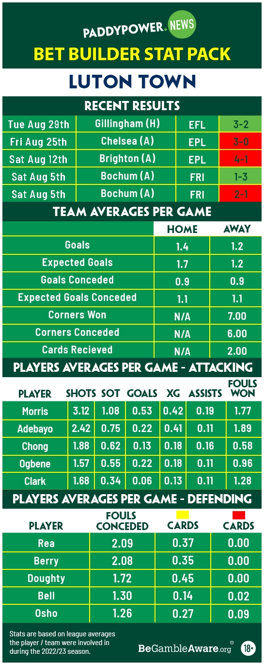 LUTON TOWN STAT SHEET | Paddy Power News – Paddy Power News