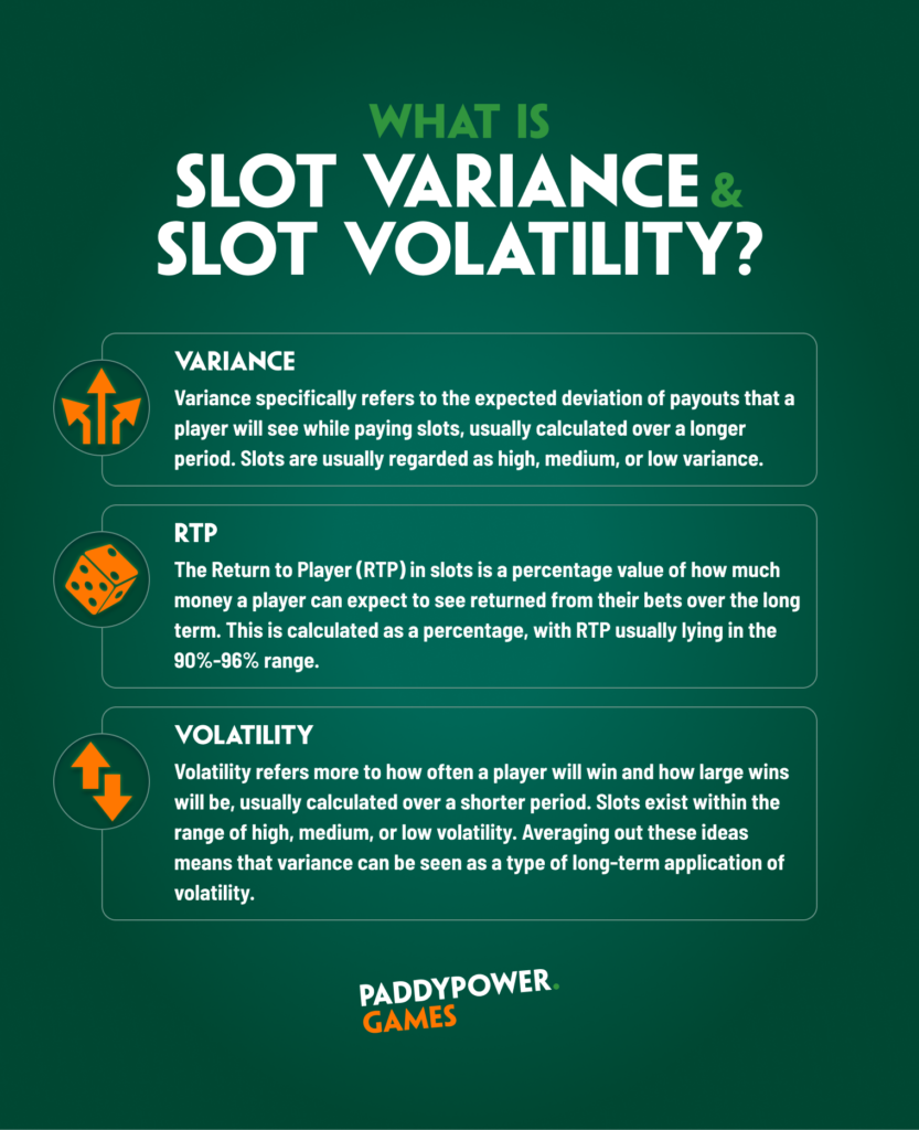 Slot Variance and Volatility Explained | Paddy Power – Paddy Power News