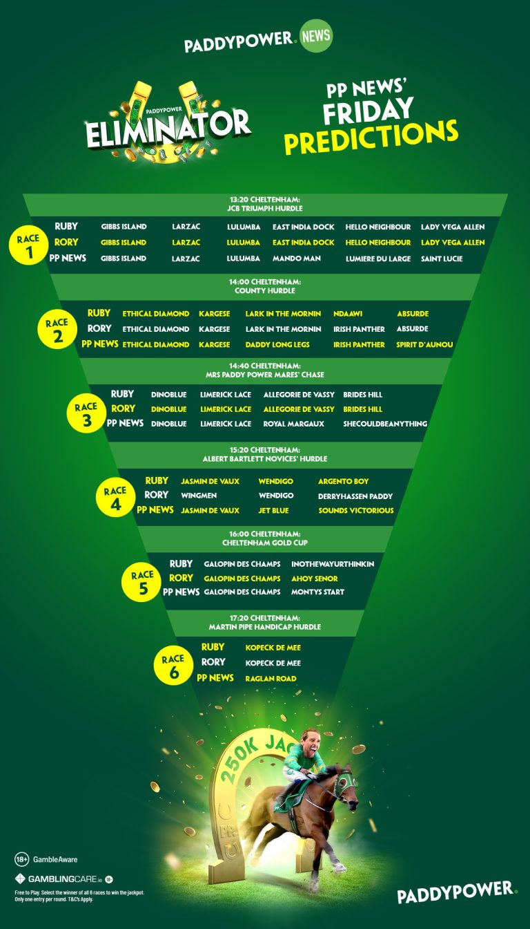 Eliminator predictions: Friday picks for Paddy’s £/€250k game – Paddy ...