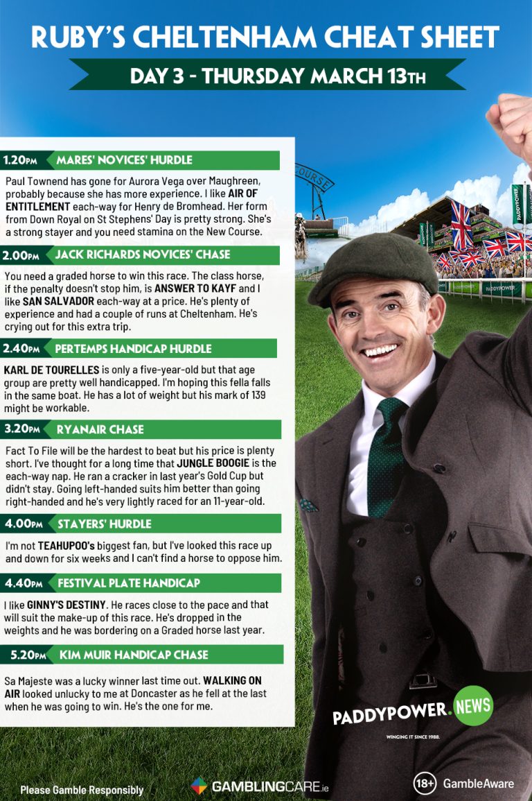 Ruby Thursday 13th march cheat sheet image | Paddy Power News