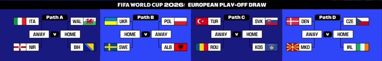 Ireland’s 2026 World Cup playoff explained – Paddy Power News