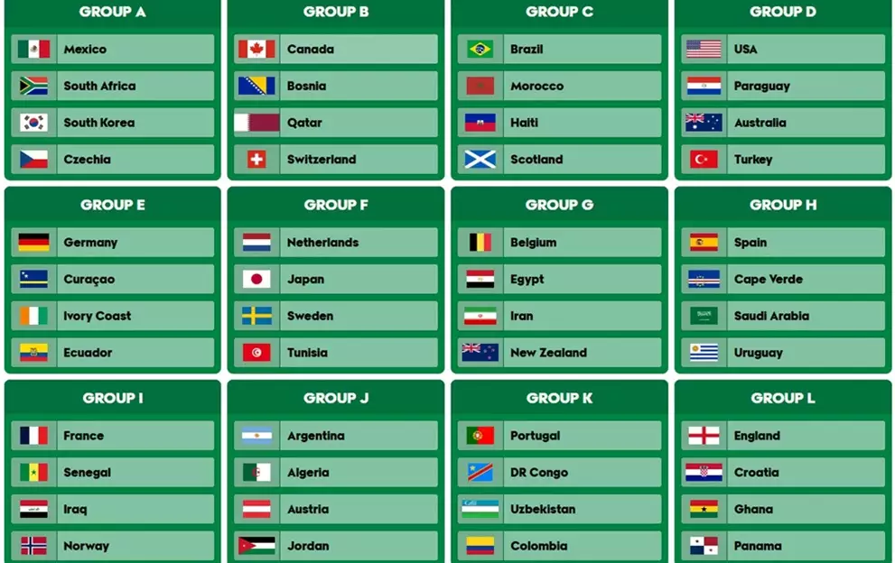 World Cup 2026 Predictor: Plan out this summer’s tournament – Paddy ...