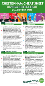 Cheltenham Tips: Our Championship races cheat sheet for the festival