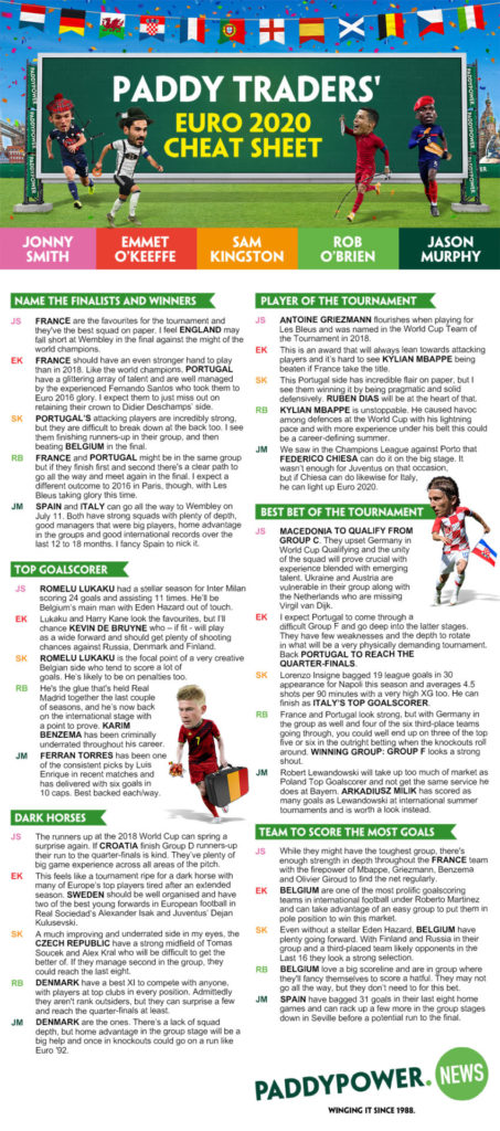 Euro 2020 tips: Paddy traders' Cheat Sheet of tournament best bets
