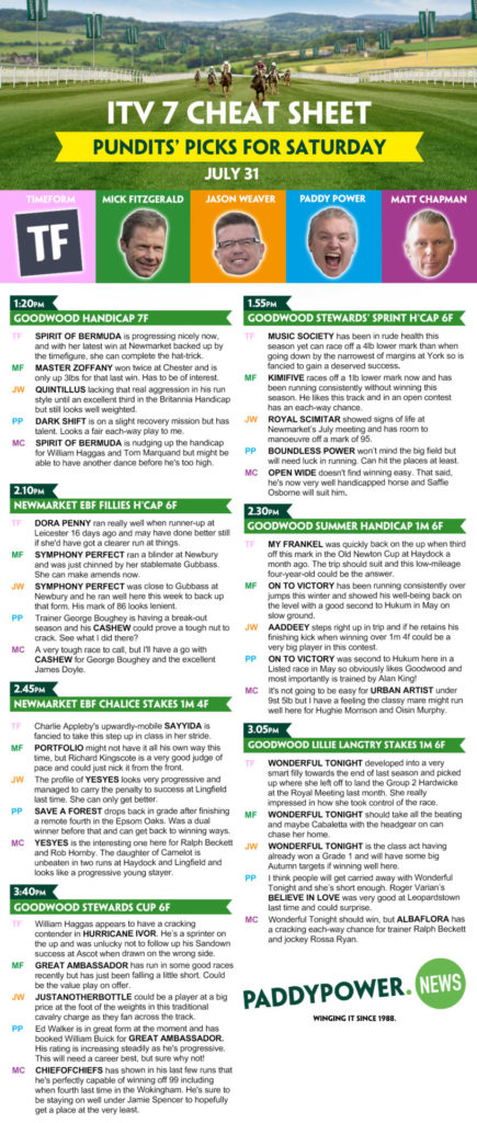Horse Racing Tips: Our Cheat Sheet for Saturday's ITV racing
