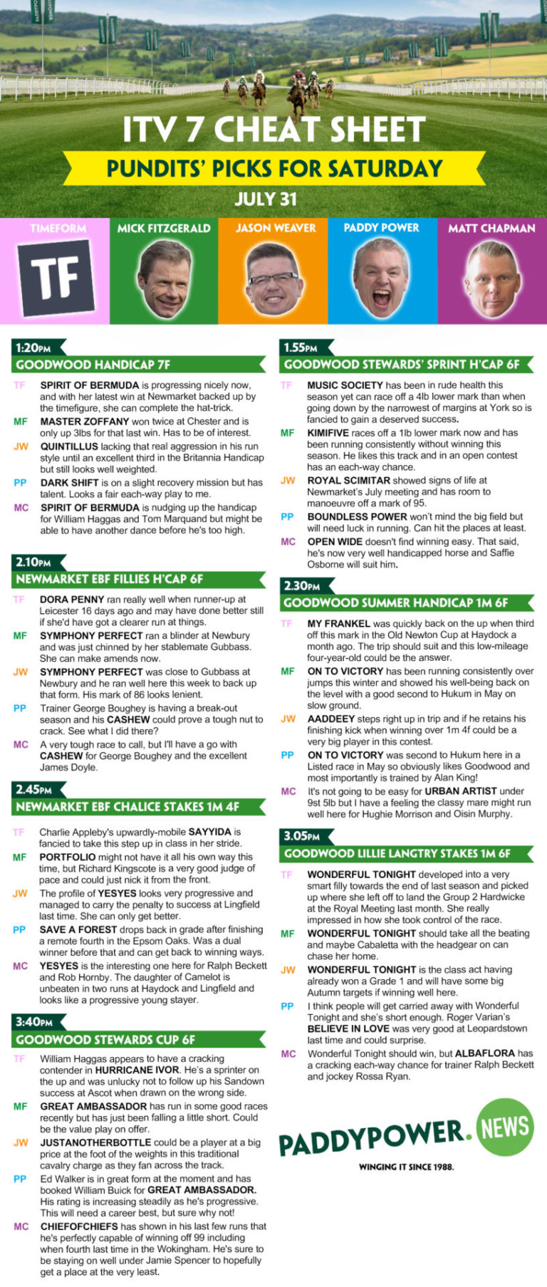 Horse Racing Tips: Our Cheat Sheet for Saturday's ITV racing
