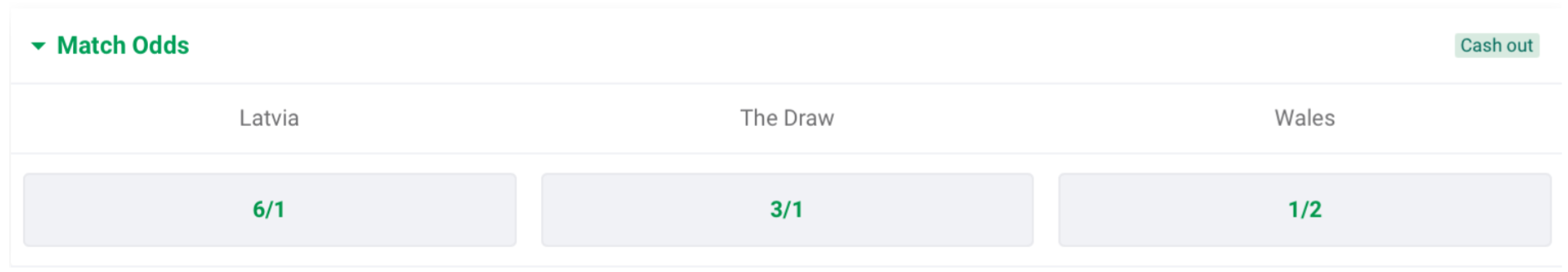 Football Betting Handicap Explained: Why punters use them